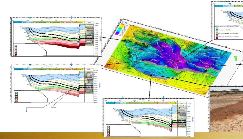 The Republic of Somaliland Oil Exploration Production - Somaliland Economic